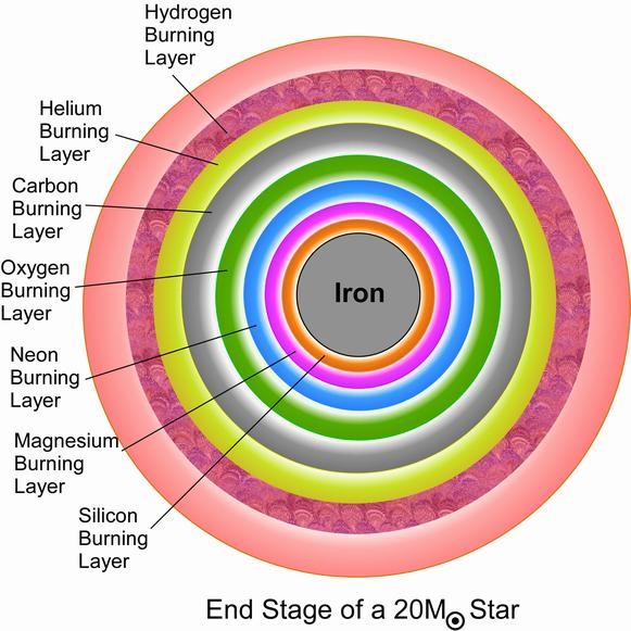 IRON – History of Islam